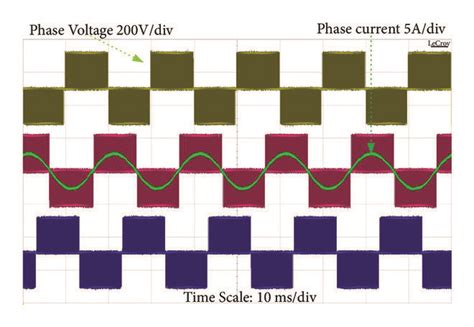 Switching Phase Voltages And Phase B Current Download Scientific Diagram
