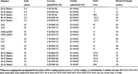 Coupling Optimization Download Table