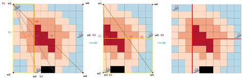 Jmse Free Full Text Usvs Path Planning For Maritime Search And Rescue Based On Pos Dqn