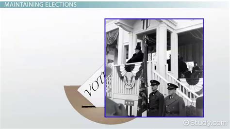 Partisanship In Us Elections Lesson