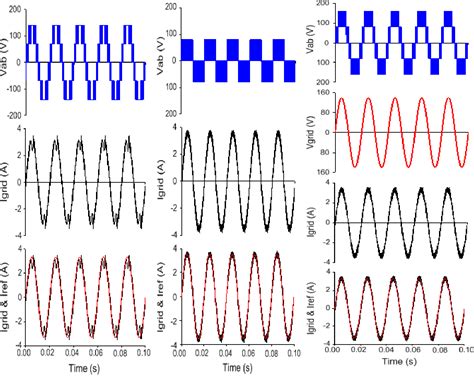 Figure 1 From Grid Connected Single Phase Multi Level Inverter Semantic Scholar