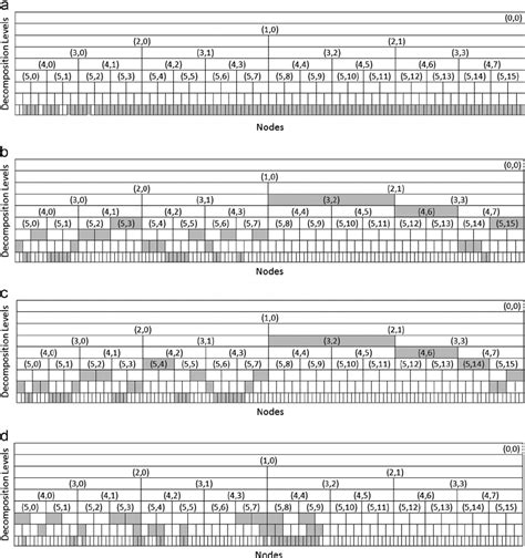 Nodes Selected Based On Different Basis Selection Methods From A Download Scientific Diagram