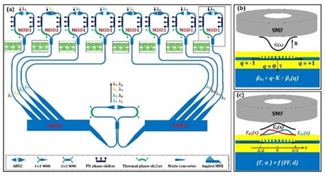 2x1 mux circuit diagram