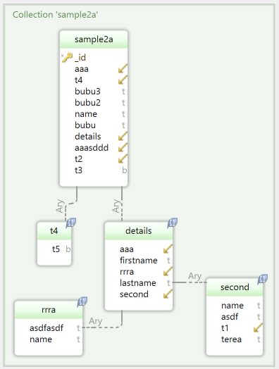 Dbschema Step By Step Tutorial Learn Sql And Database Design