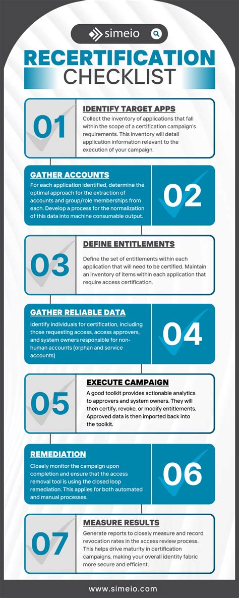 Infographic Application Recertification Checklist Simeio