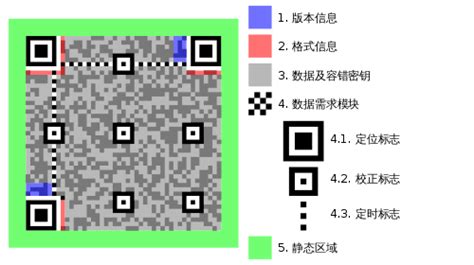 android opencv（四十）：qr二维码检测与识别 易 csdn博客