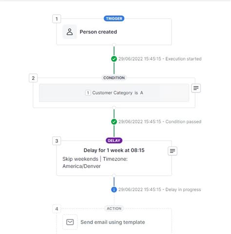 Pipedrive View Workflow History The Marks Group Small Business Consulting Crm Consultancy