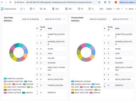 Build A Data Lakehouse In A Hybrid Environment Using Amazon EMR
