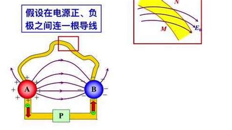 【深度剖析】通电导线内部电场分布高清1080p在线观看平台腾讯视频