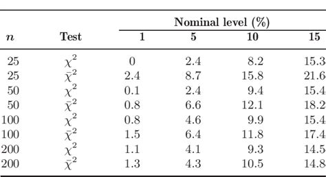 Table 1 From Determining The Dimension Of Iterative Hessian