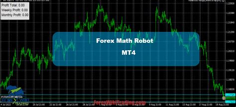 Forex Math Robot Mt4 Free Download Forex Wiki Trading