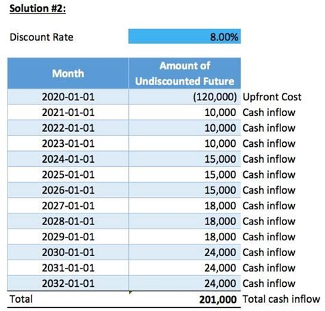 Irr Formula In Excel Formula Explained Commerce Curve Artofit