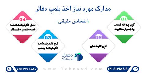 پلمپ دفاتر قانونی چیست؟ زمان اقدام مدارک دلایل رد شدن