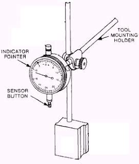 Mechanical Technology Dial Indicator