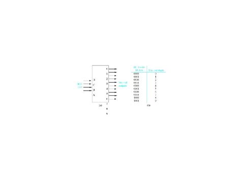 Chapter 4 Modular Combinational Logic Decoders Decoder Realization