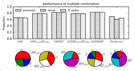 Prediction Performance Comparison The Upper Panel Shows The