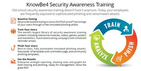 Knowbe4 Phishing Templates