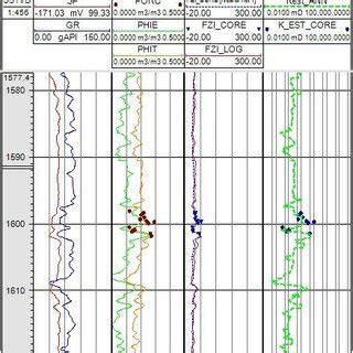Log Section Of Permeability Calculation Using Artificial Neural Network Download Scientific