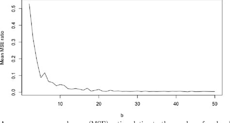 figure 4 from iterative execution of discrete and inverse discrete