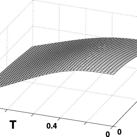When The System In Oatm The Dense Coding Capacity χ Versus Ω And μ We Download Scientific