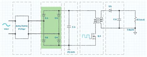 How Switch Mode Power Supplies Work Block By Block Bel