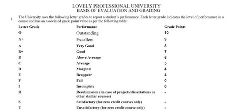 Does CGPA Matter Happenings LPU