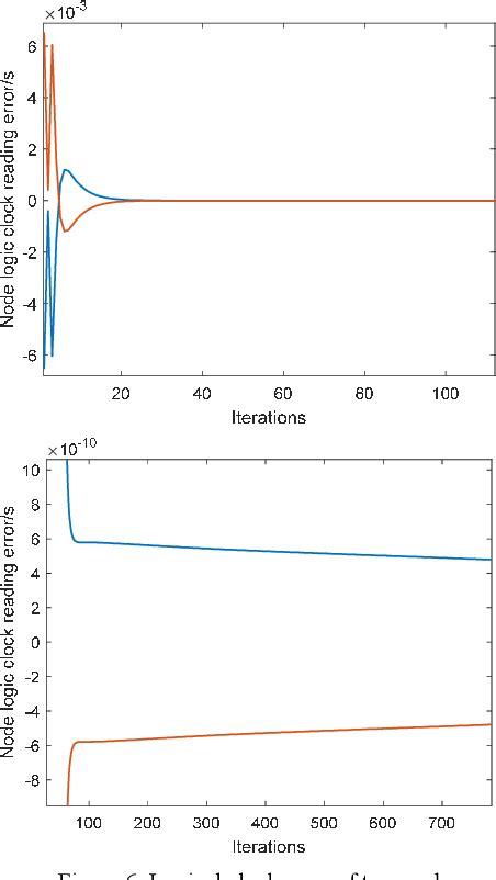 Figure 1 From Design And Implementation Of A High Precision Wireless