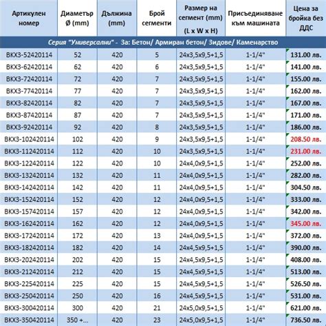 ПРОМОЦИЯ на диамантени боркорони серия “Универсални” Диамантени Инструменти за