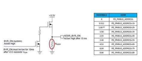 FAQ TPS FAQ PMBus Address Setting For TPS And TPS C Power Management Forum