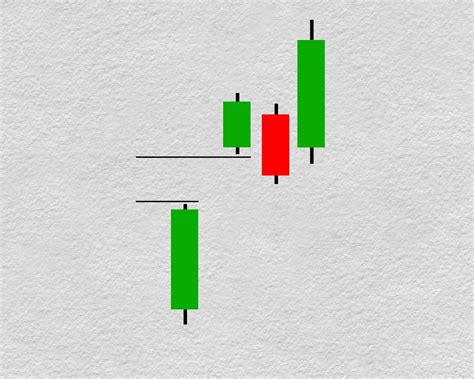 Tasuki Gap Candlestick Pattern The Forex Geek
