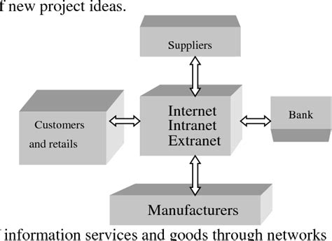 Figure 1 From Validating Cooperative Systems Simulation And Remodeling