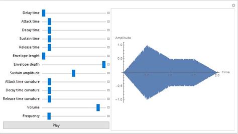 Code Review Sound Synthesizer Using Manipulate Mathematica Stack