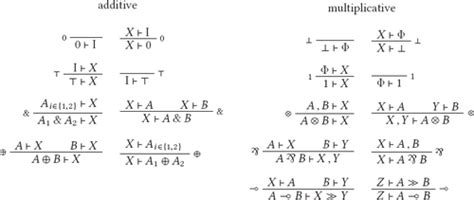 Linear Logic Properly Displayed Acm Transactions On Computational Logic