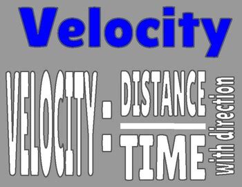 Physical Science Equations Posters By Jodi Wilson TPT