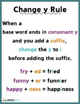 Suffix Spelling Rules Posters By REED Charitable Foundation TPT