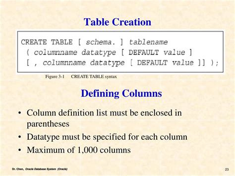 ppt chapter 3 table creation and management creating and modifying