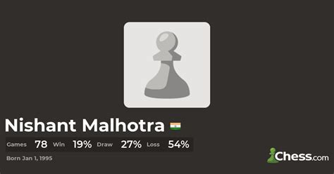 The Best Chess Games Of Nishant Malhotra