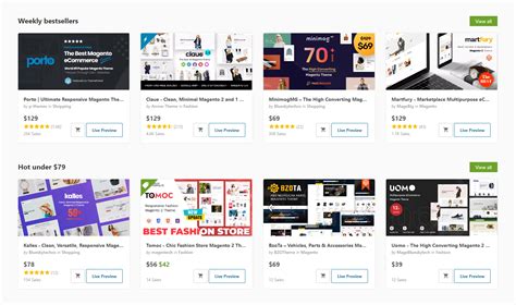 Magento 2 Migration Costs Calculation And Optimization