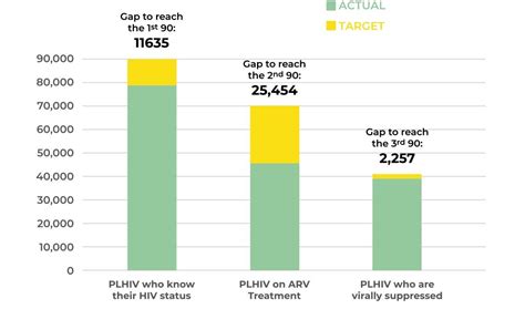 Hiv Data Malaysian Aids Council