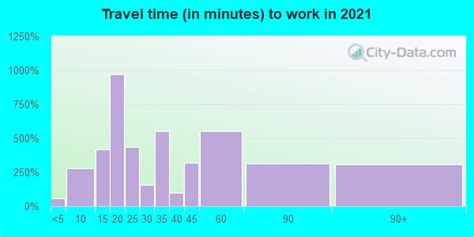 34604 Zip Code Spring Hill Florida Profile Homes Apartments