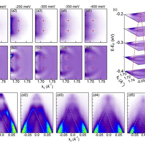 Yuanbo Zhang Fudan University Shanghai Department Of Physics Research Profile