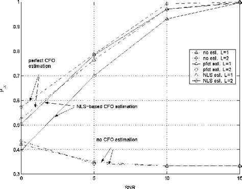 Figure 1 From Quasi Hybrid Likelihood Modulation Classification With Nonlinear Carrier Frequency