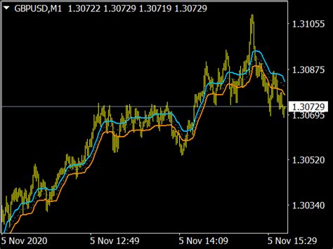 Multi Time Frame Breakout Indicator ⋆ Top Mt4 Indicators Mq4 And Ex4 ⋆