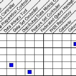Excerpt From The Matrix View Of The Inter Layer Relationships For The Download Scientific