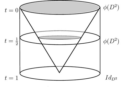 Figure 21 From An Introduction To Mapping Class Groups Of Surfaces Semantic Scholar