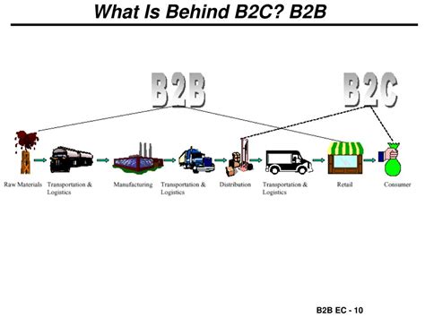 PPT Business To Business Ecommerce PowerPoint Presentation Free Download ID 6940446