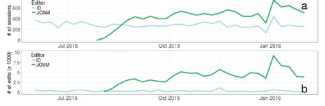 Number Of Osm Mapillary Editing Sessions Per Week Grouped By Editor Download Scientific