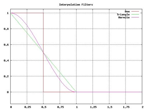Resampling Filters Im V6 Examples