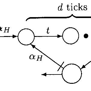 The Dynamic Buffer Allocation Algorithm Download Scientific Diagram