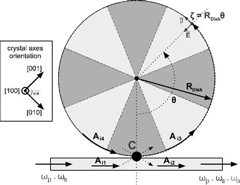Figure 1 From Raman Stokesanti Stokes Wavelength Conversion In
